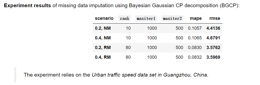 Cp分解实现如何用贝叶斯高斯张量分解修复缺失数据？jupyter Notebook Python Csdn博客