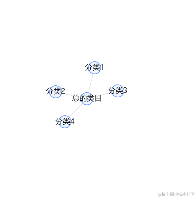 antvG6 实现画布拖拽放缩，节点拖拽_g6 实现拖拽-CSDN博客