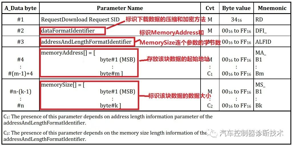 uds下载服务流程图_UDS之ECU刷写（Software Update）那回事-CSDN博客