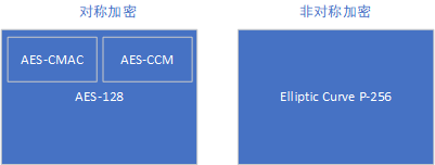 LE SMP加密算法设计和实现(python)_aes -128-cmac-CSDN博客