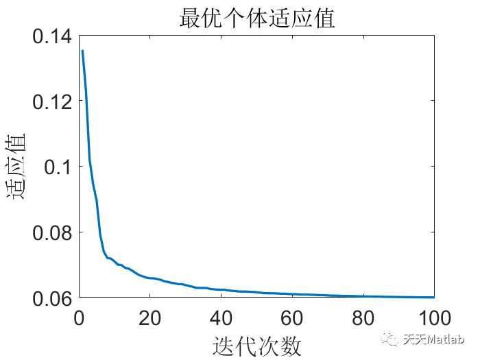 【优化求解】基于天牛须算法pid控制器优化设计matlab代码天牛须算法 Matlab Csdn博客