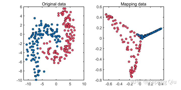 fastica去噪matlab_核主成分分析（Kernel PCA, KPCA）的MATLAB 实现-CSDN博客
