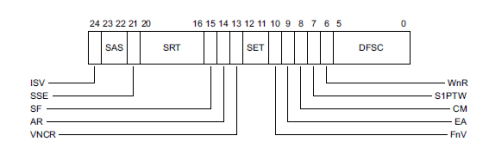 ARMv8 异常处理简介_serror interrupt-CSDN博客