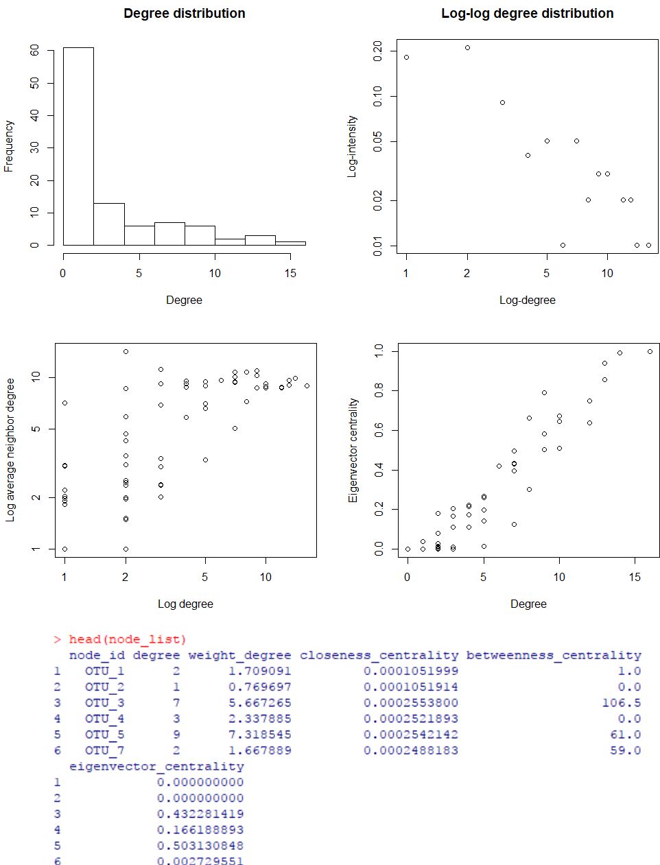 r语言取绝对值最大的数不带绝对值_网络拓扑结构节点和边特征的简介和R计算...-CSDN博客