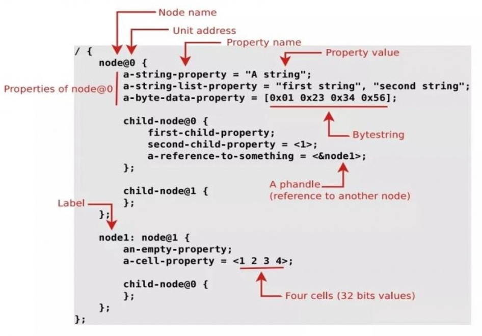 Zephyr设备树教程(上)_zephyr 设备树 如何关联yaml文件-CSDN博客