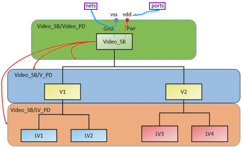 UPF基本概念学习-CSDN博客