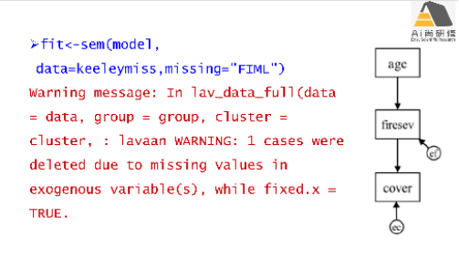 R语言结构方程模型（SEM）在生态学领域中的实践_结构方程模型和matel检验-CSDN博客