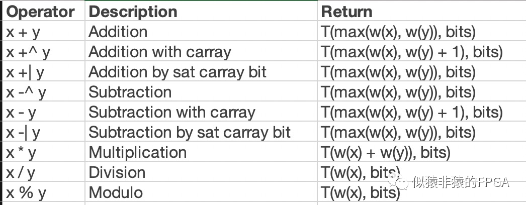 c++interesting转换为uint_SpinalHDL—数据类型：UInt/SIn-CSDN博客