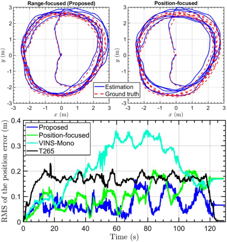 ICRA 2021| 基于精确和减少漂移的关注距离的Camera-IMU-UWB融合定位方法-CSDN博客