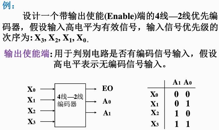 Logisim优先编码器怎么用编码器 常用中规模集成电路 Msi 74148 74147 数电 Csdn博客