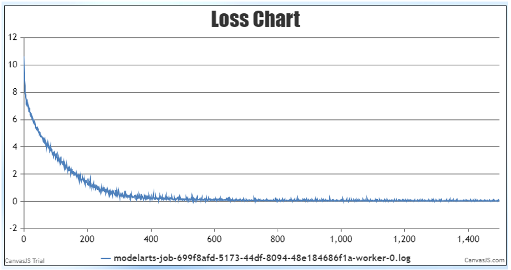 【昇思MindSpore技术公开课】第十讲 MoE 课程回顾_sparsemoe-CSDN博客