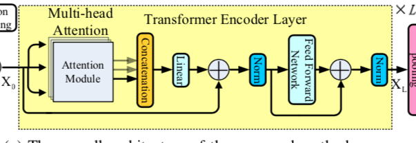 【论文简读】Diffusion Kernel Attention Network for Brain Disorder Classification用于脑疾病分类的扩散核注意力网络 ...