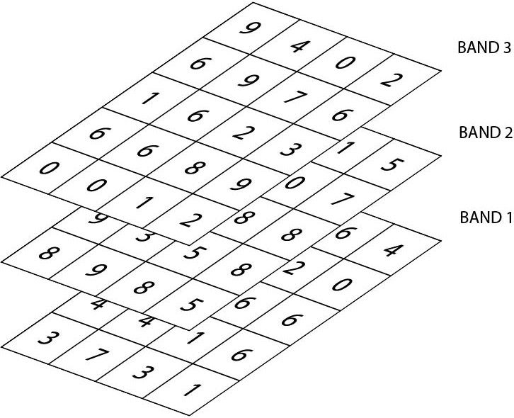 Python地理空间栅格数据终极初学者指南您，全面了解的有关栅格文件、地理配准、元数据和 Rasterio Python 库的所有信息python Gis 地理配准 Csdn博客 5883