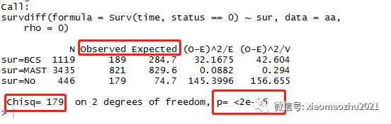 R绘图| Kaplan-Meier曲线及美化-CSDN博客