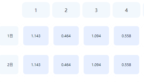 Element ui中Table给单元格加缩进圆角效果_element-ui中的表格设置每行的圆角-CSDN博客