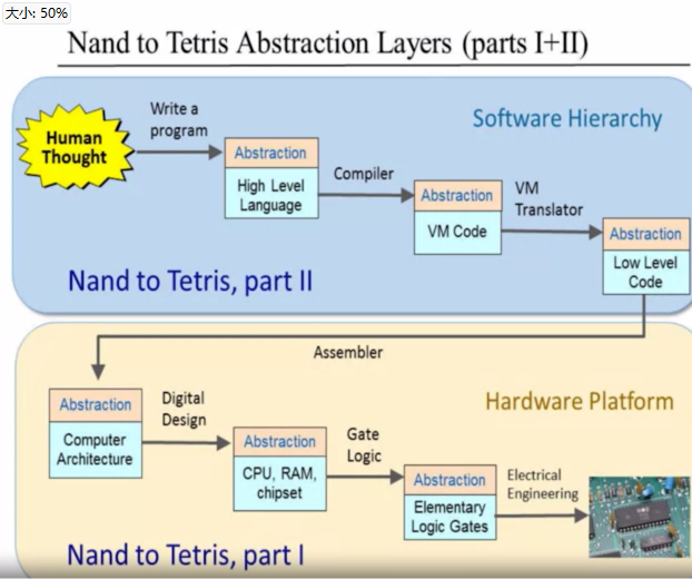 Nand2Tetris 学习笔记0-CSDN博客