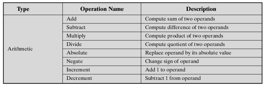 COA-2019-第十四章 Instruction Sets_source operand reference表示指令的哪一部分-CSDN博客