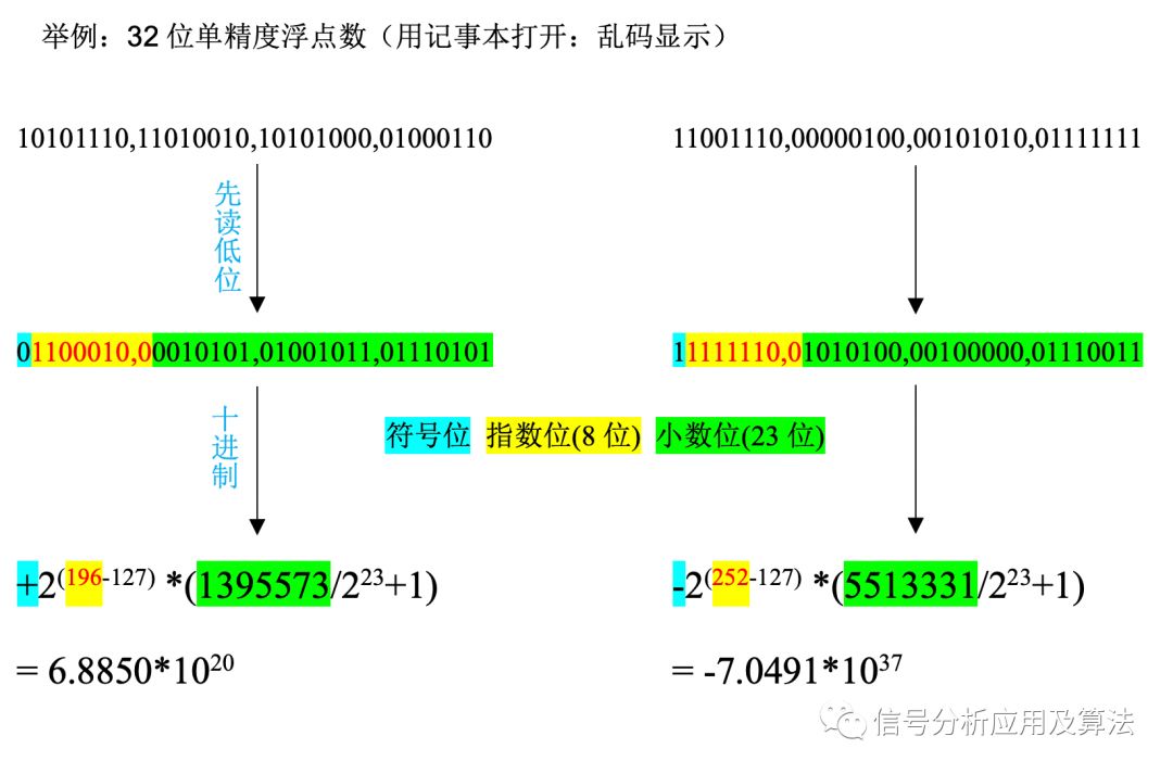 Matlab读取hdf文件nvh原始数据文件如何读取 Part1weixin39991531的博客 Csdn博客