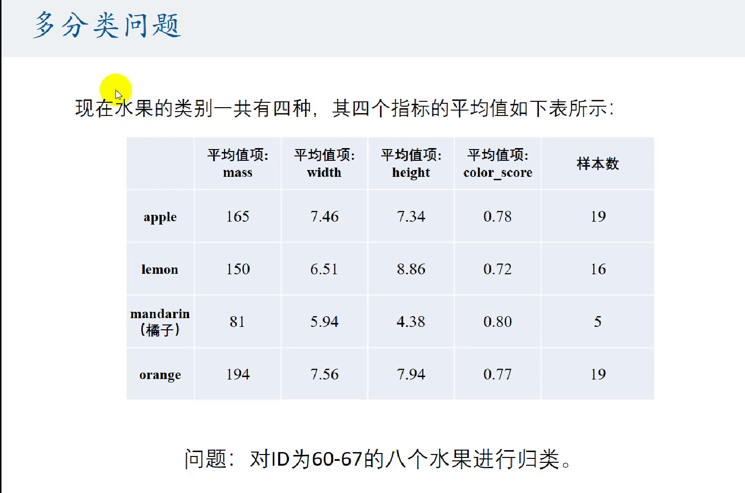 【数学建模】分类模型分类建模是什么 Csdn博客 