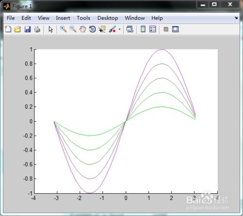 matlab的for用法,matlab for循环 printf_matlab中for循环的用法_matlab 中for循环-CSDN博客