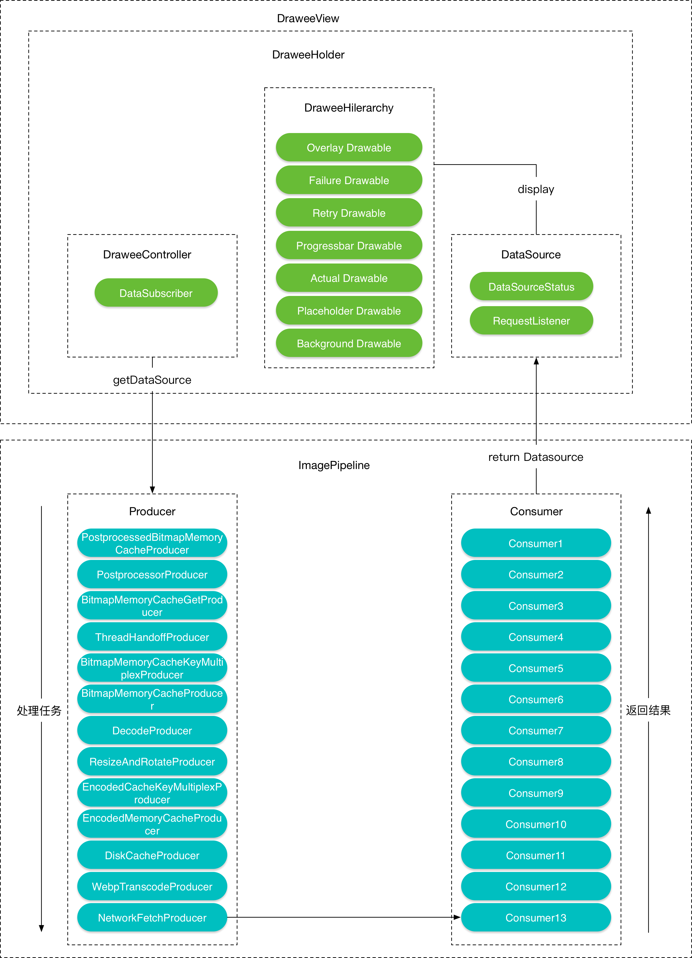Android开源框架源码鉴赏：Fresco_android fresco 详解_梅花十三儿的博客-CSDN博客