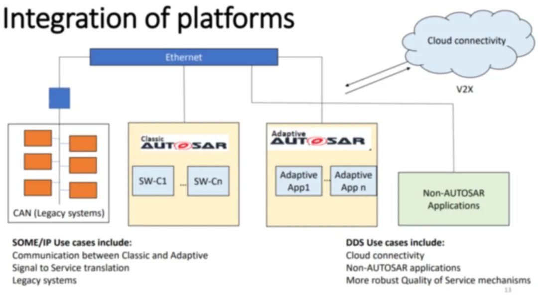 温故而知新：汽车以太网技术发展10年（中）_open alliance meeting before the 3rd ethernet ...