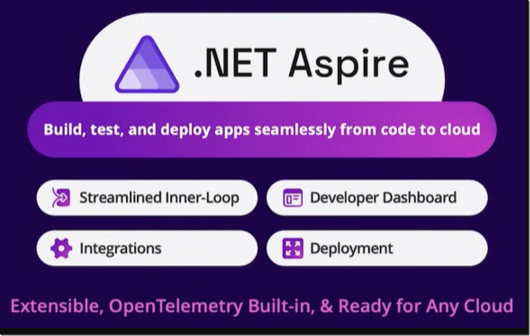 .NET 9正式发布，亮点是.NET Aspire和AI-CSDN博客