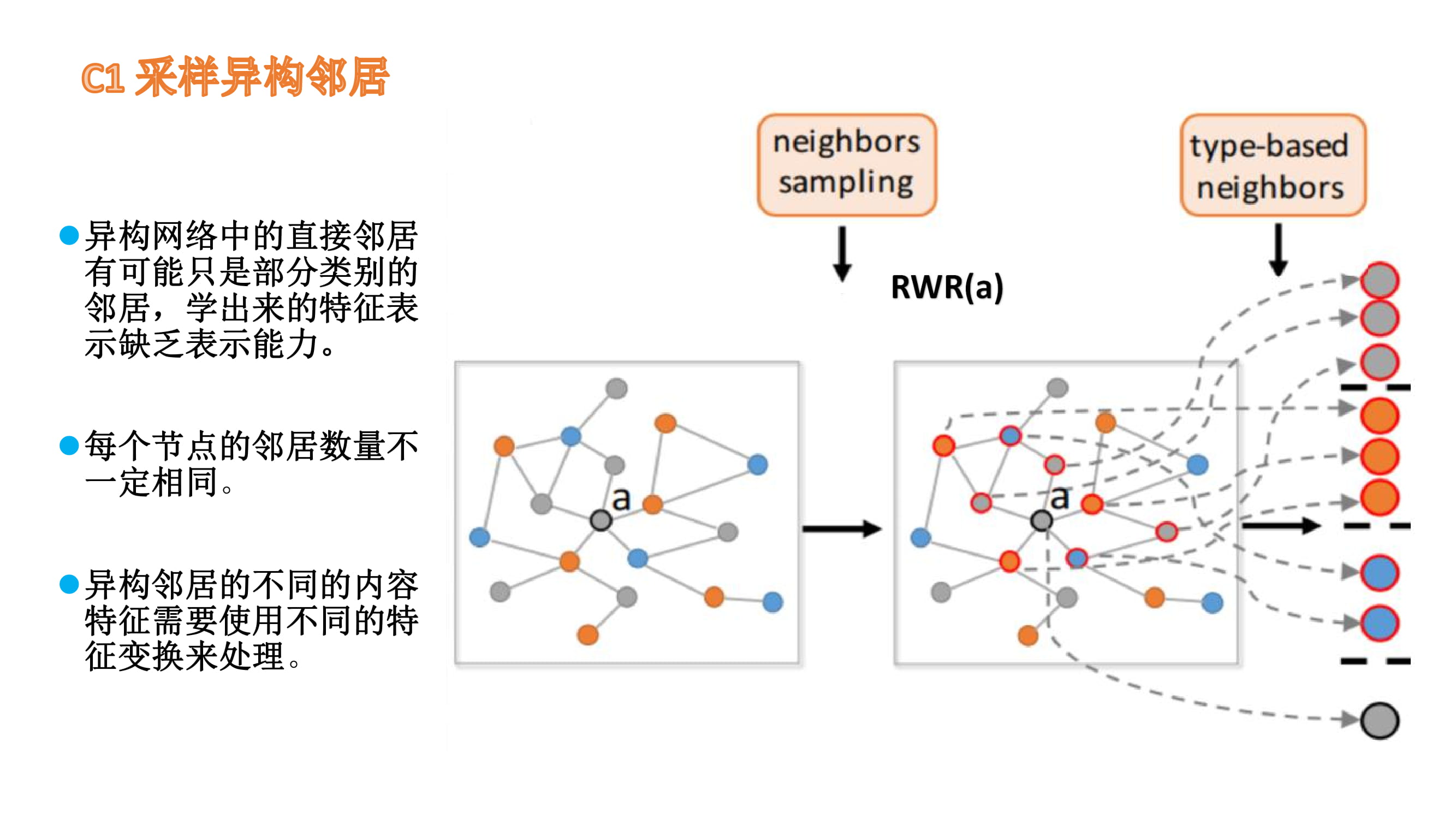 异构图神经网络笔记-Heterogeneous Graph Neural Network-KDD19-CSDN博客