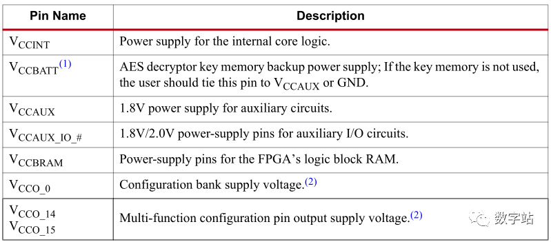 谁说配置难？这篇文章让你轻松掌握xilinx 7系列fpga配置技巧xilinx Fpga系列 Csdn博客