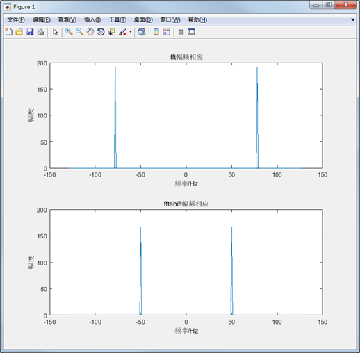 【STM32H7的DSP教程】第28章 FFT和IFFT的Matlab实现（幅频响应和相频响应）_stm32h7 dsp fft采样-CSDN博客