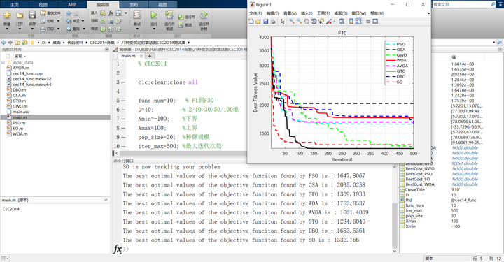 CEC2014：多种经典智能优化算法跑cec2014测试集_ga算法连续优化cec2014数据集-CSDN博客