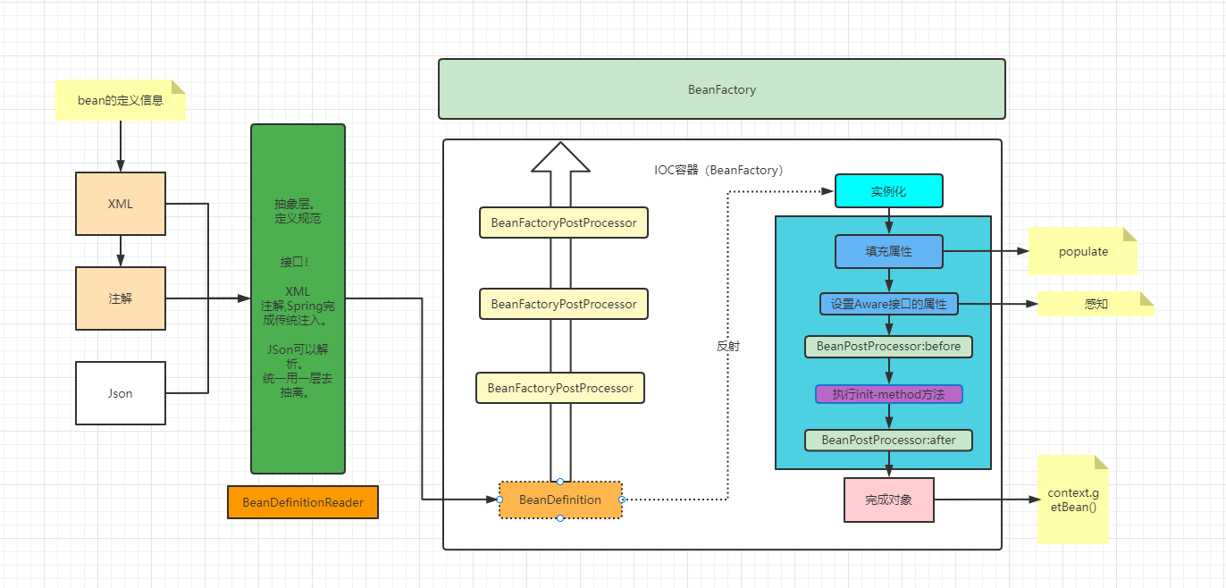 Spring源码 IOC和循环依赖AOP_aop是ioc的一个扩展功能,先有的ioc,再有的aop-CSDN博客