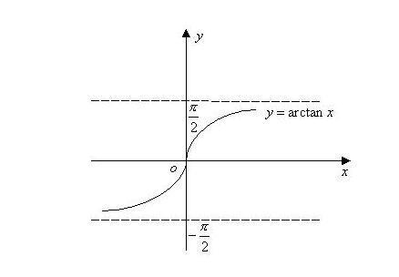atan2 vs atan_atan2取值范围-CSDN博客