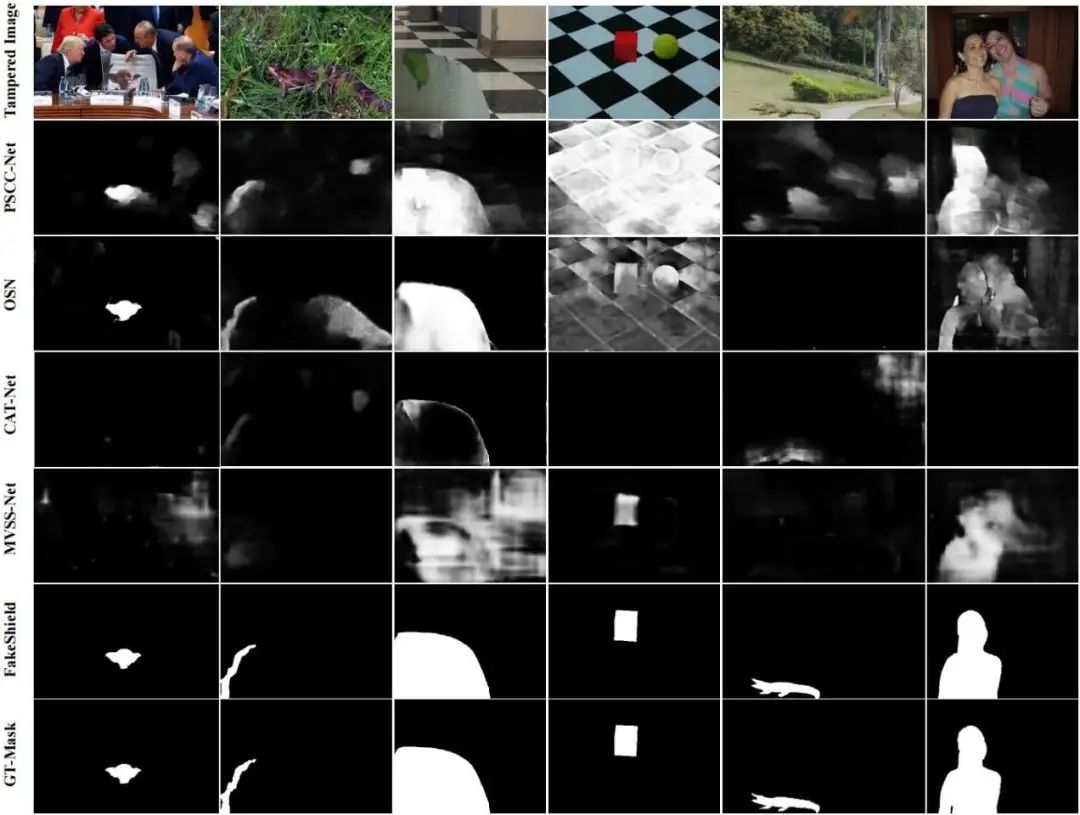 北京大学 | 提出基于多模态大语言模型的可解释图像篡改检测定位_fakeshield: explainable image forgery detection an-CSDN博客