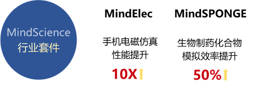 昇思MindSpore再升级，深度科学计算的极致创新_mindspore science科学计算架构是做什么的-CSDN博客