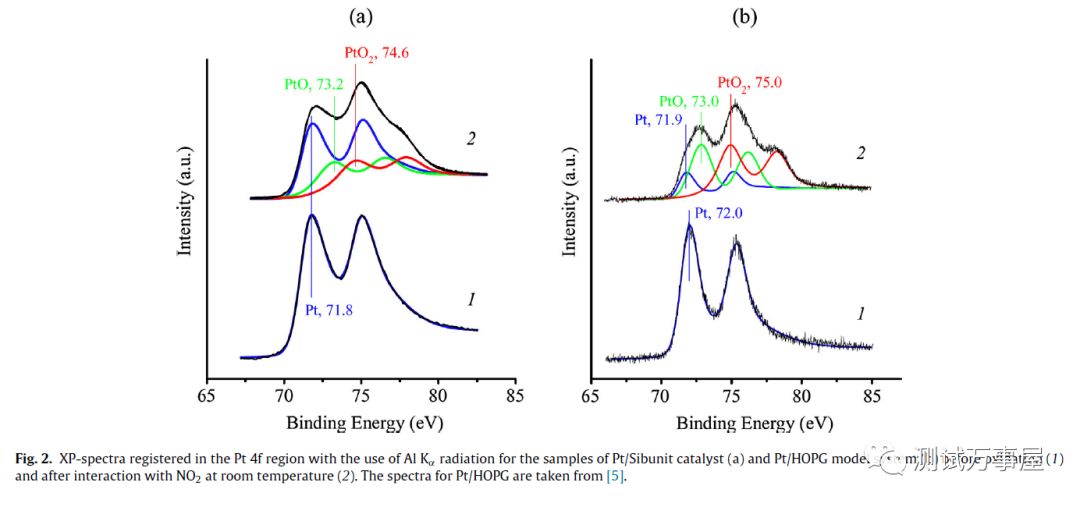 XPS—专项文献阅读_mo3dxps-CSDN博客