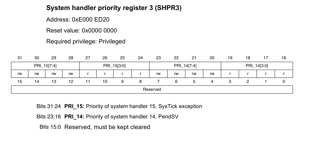 12 STM32F429 SysTick timer_stm32f429 指令周期-CSDN博客