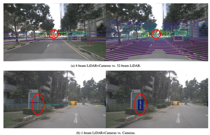 【多模态融合】FUTR3D: A Unified Sensor Fusion Framework for 3D Detection-CSDN博客