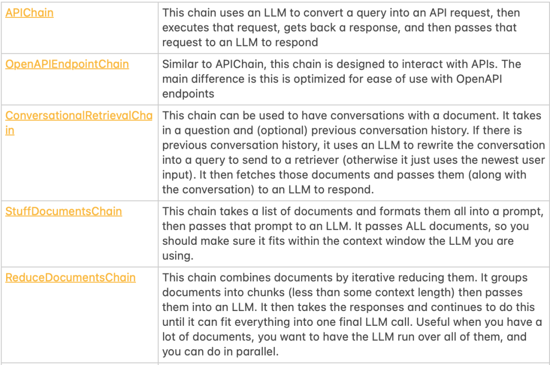 大模型面试准备（六）：一文搞懂 LangChain 的链 Chains 模块_mapreducedocumentschain 的作用-CSDN博客
