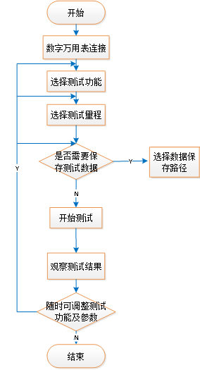Agilent安捷伦34401A|34461A|3458a数字万用表软件NS-Multimeter_34461a中文使用手册-CSDN博客