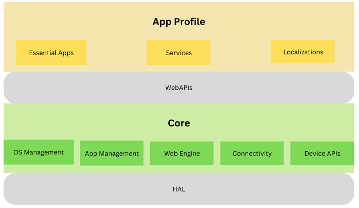 KaiOS 操作系统_kai os 介绍-CSDN博客