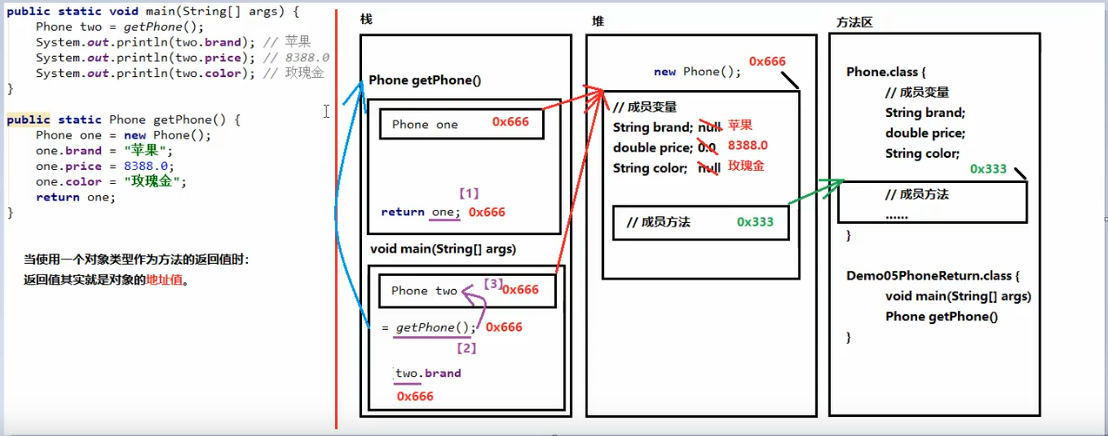 Java New 内存分配内存 Java内存分配 Csdn博客