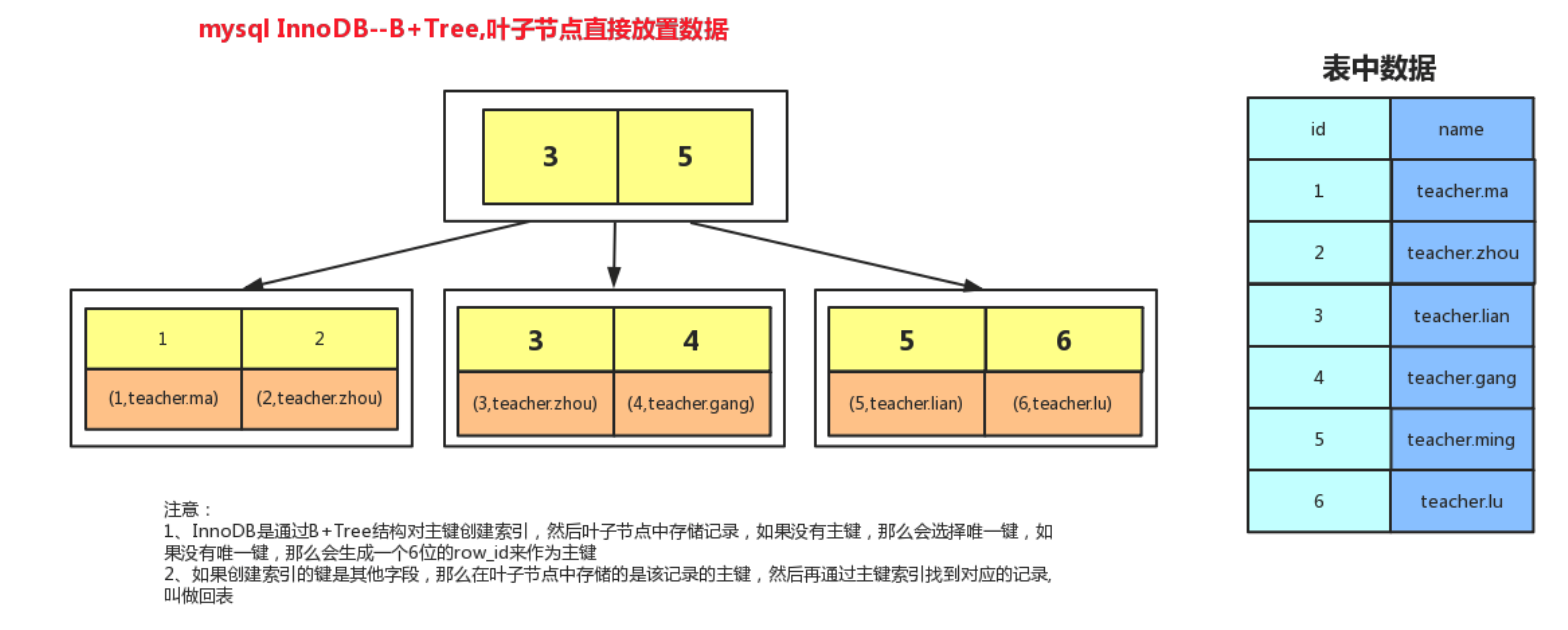 为什么mysql使用b树作为索引的数据结构2 为什么mysql选择b树作为索引的数据结构二叉树、红黑树、b树这些为什么不 Csdn博客