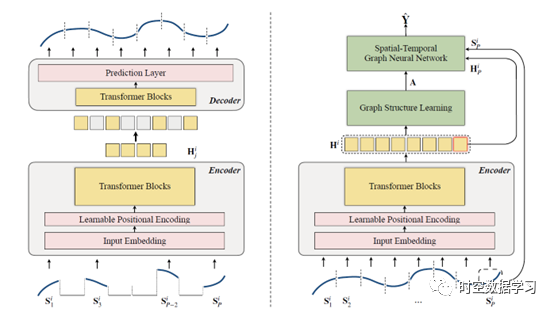 KDD 2022时空数据挖掘领域论文汇总-CSDN博客