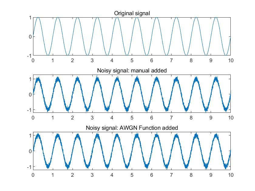 一文读懂EbNo，EsNo，SNR，信号功率，噪声功率-CSDN博客