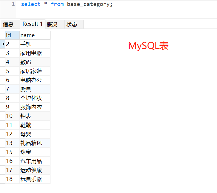 Mysql表导入到parquet格式hdfs文件,同步到hive的parquet表 Mysql 能导出parquet存储格式 Csdn博客