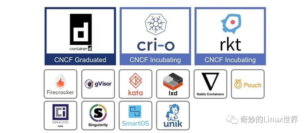 浅谈 Containerd、 Docker 和 CRI-O 三种容器运行时工作原理-CSDN博客