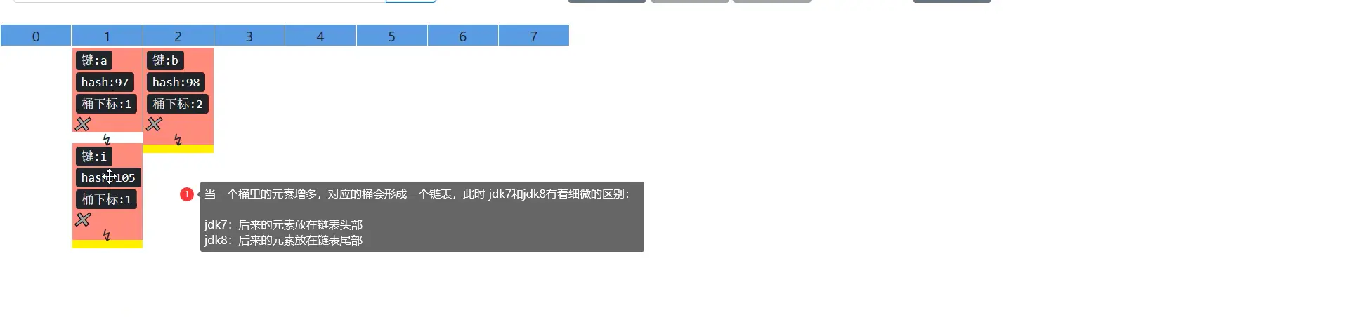 Java并发编程笔记(七) Juc工具类的使用共享模型之不可变java工具类共享 Csdn博客 1495