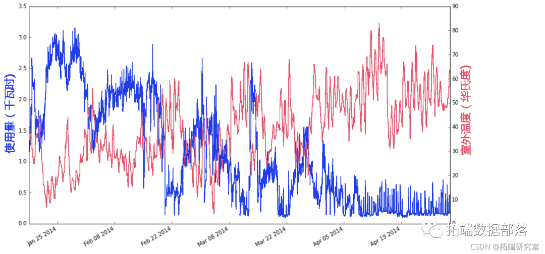 R语言独立成分分析fastICA、谱聚类、支持向量回归SVR模型预测商店销量时间序列可视化..._拓端研究室TRL的博客-CSDN博客