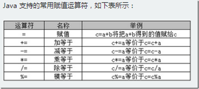 Java表达式73java学习笔记（三）——运算符 Csdn博客 